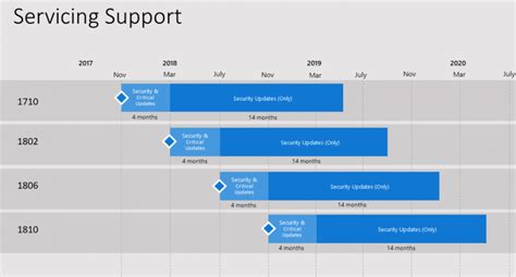 Step By Step Sccm 1806 Upgrade Guide System Center Dudes