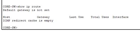 Solved Proj Cisco Community