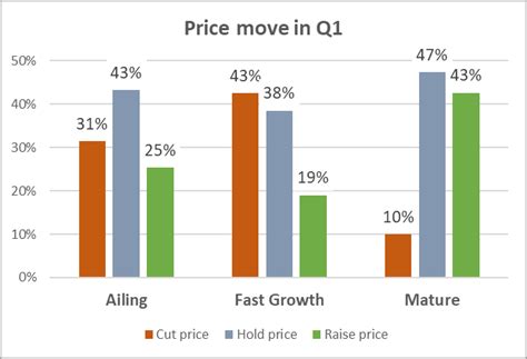 How To Play The Pricing Game Pps Pricing Article Archives