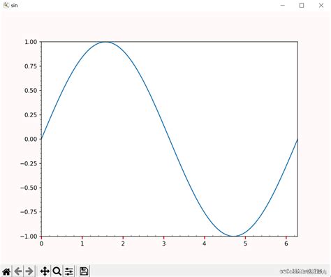 python matplotlib参数介绍—— pyplot tick params matplotlib显示刻度线 csdn博客