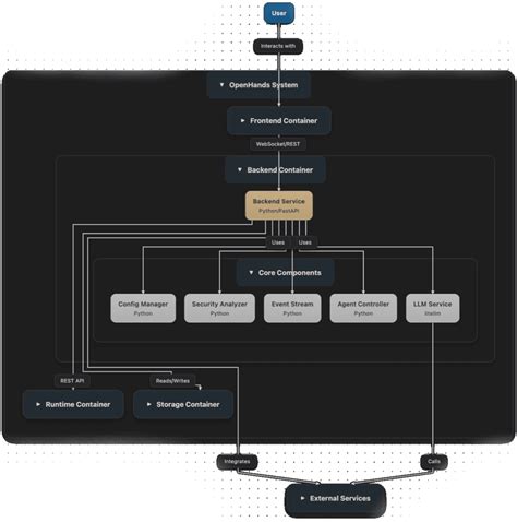 Home Codeviz