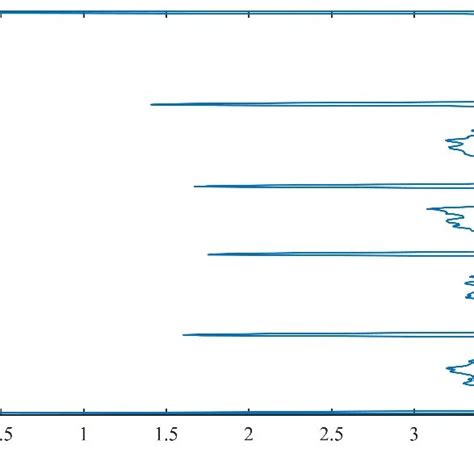 Vertical Projection To Detect Vertical Grid Lines Of Handwritten