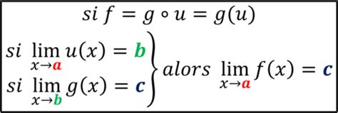 Fonctions Cartes Quizlet