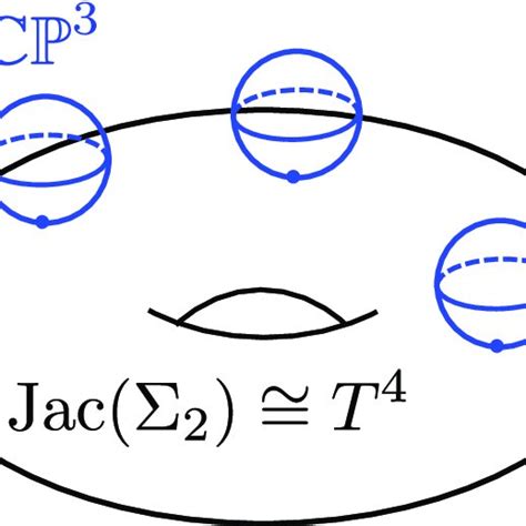 schematic representation of the moduli space m Σ 2 u 2 download