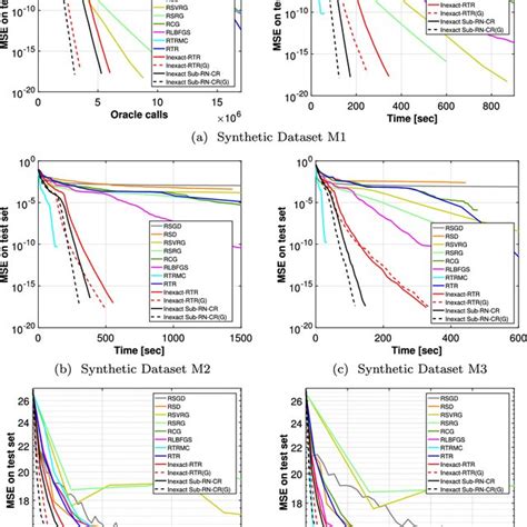Additional Comparisons For The PCA Task Download Scientific Diagram
