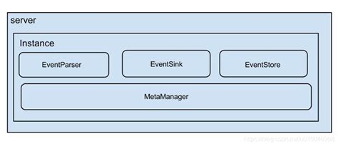 Canal Rocketmq实现mysql与elasticsearch数据同步rocketmq 做流式数据同步 Csdn博客