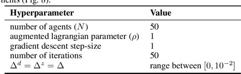 table 2 from distributed event based learning via admm semantic scholar