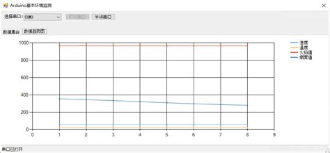Arduino实现基本环境监测（3图形化显示传感器反馈数据）arduino Web 折线图 Csdn博客