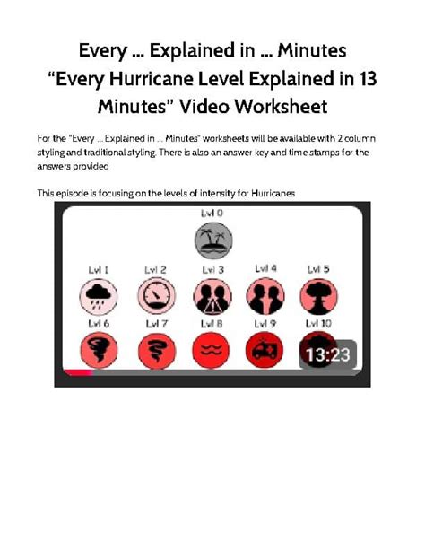 Every Hurricane Level Explained In 13 Minutes Video Worksheet Tpt
