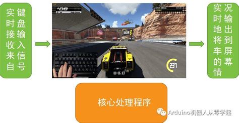 少儿编程 Python第 课可爱的变量 少儿编程