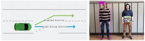 Machine Learning Security ความปลอดภัยของการเรียนรู้ของเครื่อง Big Data Institute