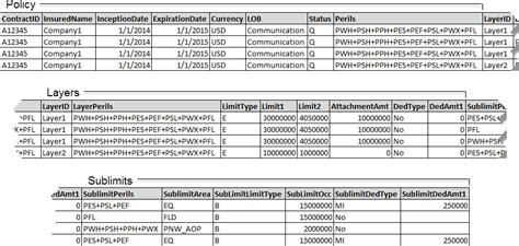 Constructing A Csv Contracts File
