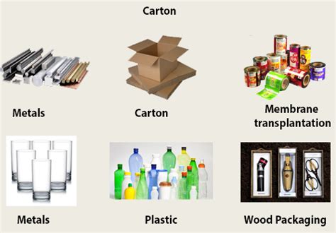Product Packaging Types Of Packaging On The Market LVB VIỆT NAM