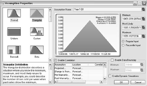 19 Monte Carlo Simulation Of Demand Forecast Download Scientific Diagram