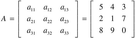 Essential Mathematics For Quantum Computing