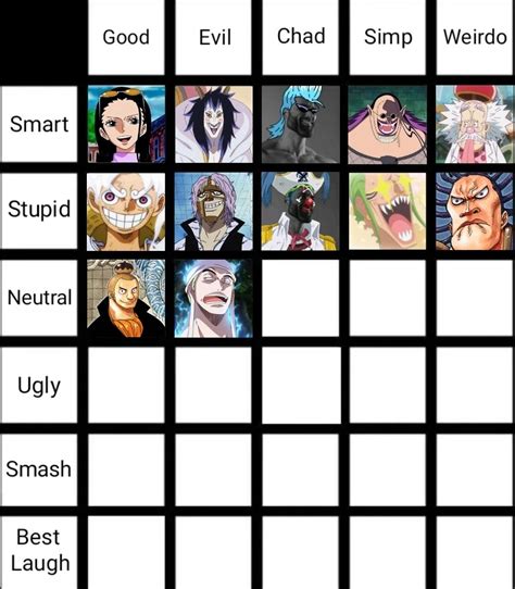 518 Best Neutral Evil Images On Pholder Dndmemes Alignment Charts