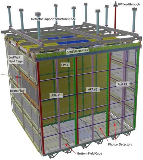 Protodune Single Phase Lartpc Schematic Design Download Scientific