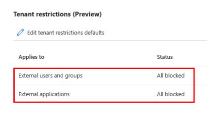 Plan A Tenant Restrictions V1 Migration To Tenant Restrictions V2 Microsoft Entra External ID
