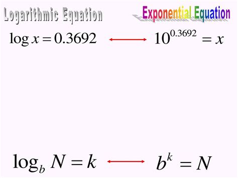 Solving And Exponential Logarithmic Equations Using A Calculator Ppt Download