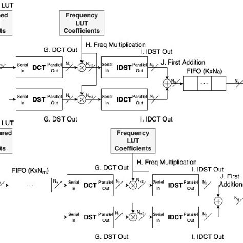 shows the data flow left to right for the derivative algorithm for