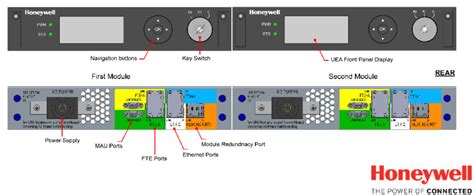 What Is Experion Lcn Honeywell Control System Explained Pdfyar Engineering Notes Documents