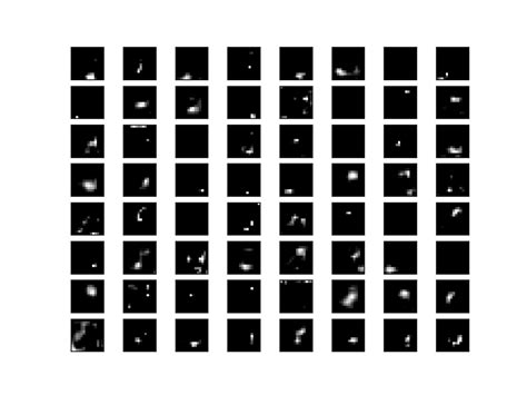 How To Visualize Filters And Feature Maps In Convolutional Neural Networks