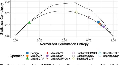 figure 5 from iot botnet detection based on anomalies of multiscale