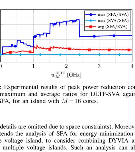 experimental results of energy minimization comparing maximum and