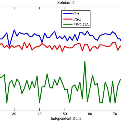 Bernstein Polynomials For N 6 In Interval [0 1] Download Scientific Diagram