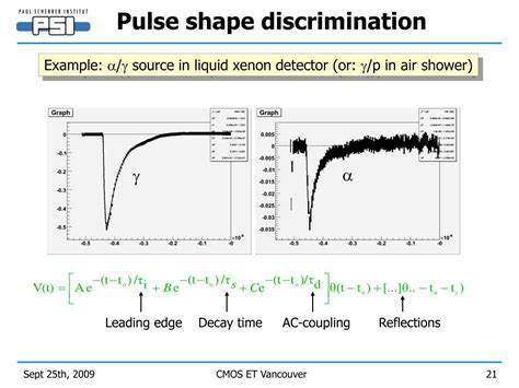 Ppt Fast Waveform Digitizing In Radiation Detection Using Switched Capacitor Arrays Powerpoint