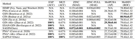 论文笔记 1 ：substructure aware graph neural networks（aaai2023） 知乎