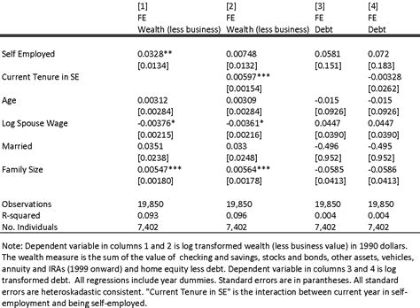 table 16 from the unobserved returns to entrepreneurship semantic scholar