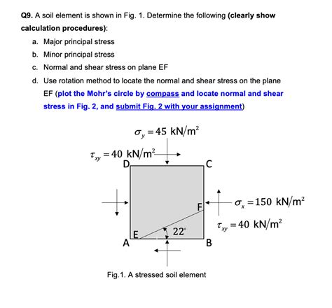 Solved Q A Soil Element Is Shown In Fig Determine The Chegg