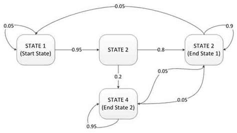 Reducing Risk In Using Technical Computing Algorithms MATLAB Simulink