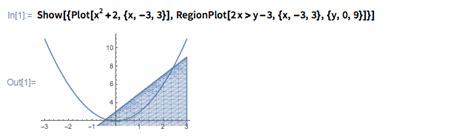 Mathematica和wolfram语言面向数学的入门指南：二维绘图wolframmathematicayuyuyuyo的博客 Csdn博客