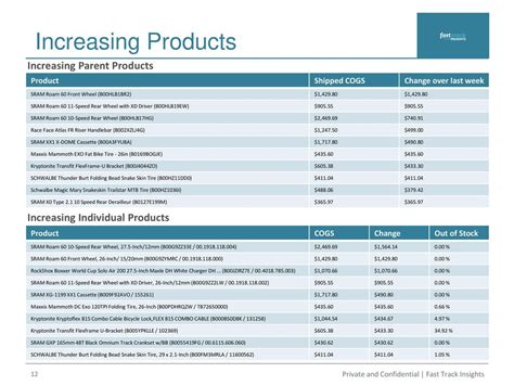 Fast Track Insights Weekly Summary August 20th August 26th Ppt Download