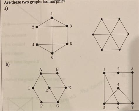 Solved Are These Two Graphs Isomorphic Chegg