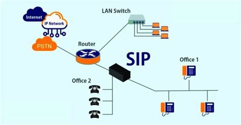 Sip Trunking Là Gì Hướng Dẫn Tích Hợp Nhanh Vào Tổng đài