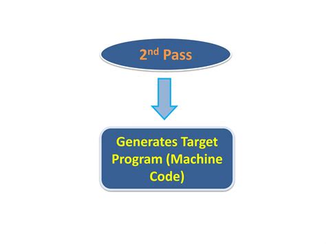First Pass Of Assembler Pptx Programming Languages Computing