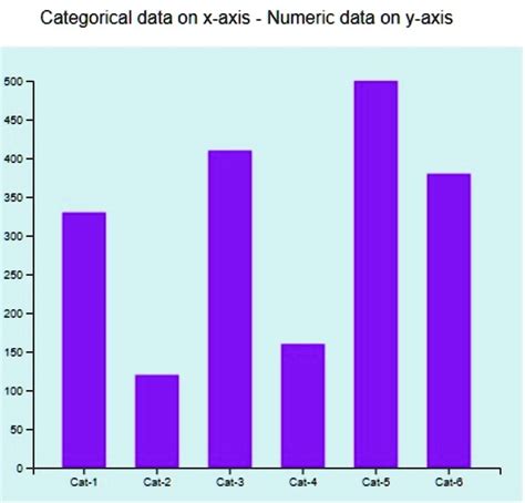 Solved Given A Database Json Create A Simple Webpage Using D3 Version 5 To Display Database