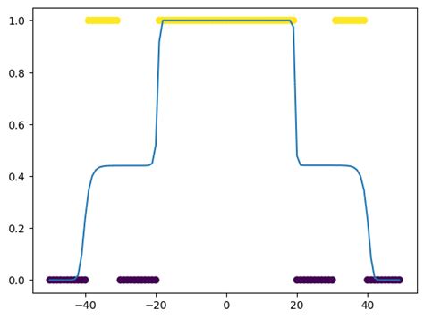 Neural Network With More Hidden Neurons MachineLearningMastery