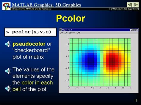 Introduction To Matlab Matlab Graphics D Graphics