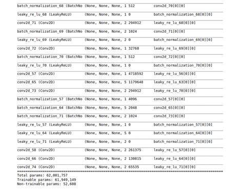 getting error while running yolo on my pc convolutional neural