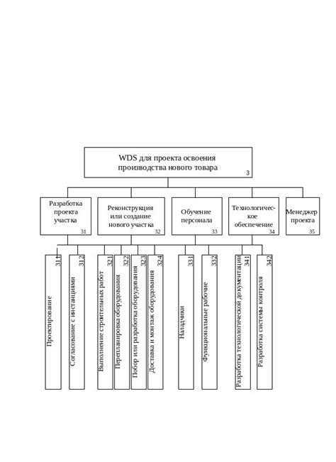 Структура проекта