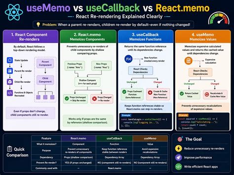 The Most Insightful Stories About Memoization Medium