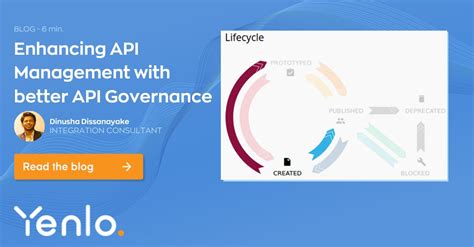 Yenlo On Linkedin Yenlo Integration Wso2 Apim Tech Apimanagement