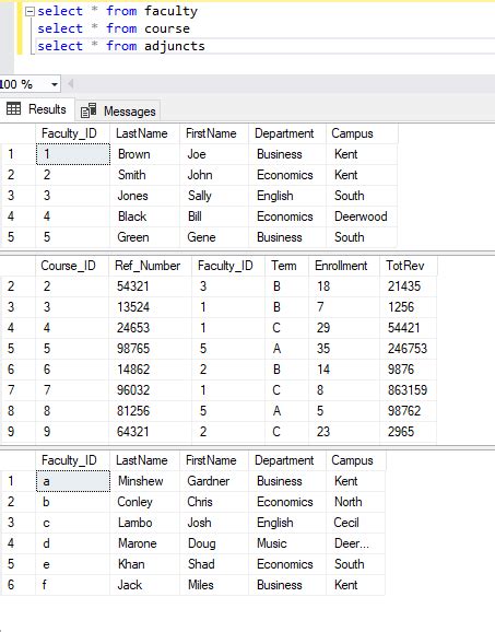 Solved SQL QUESTIONS PART 1 OF 2 The Purpose Of This Chegg Com