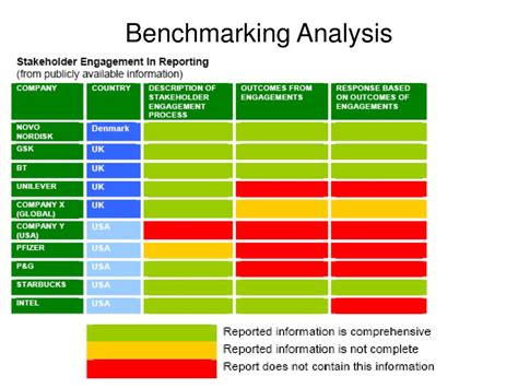 Ppt Measuring Csr Tools For Csr Powerpoint Presentation Free