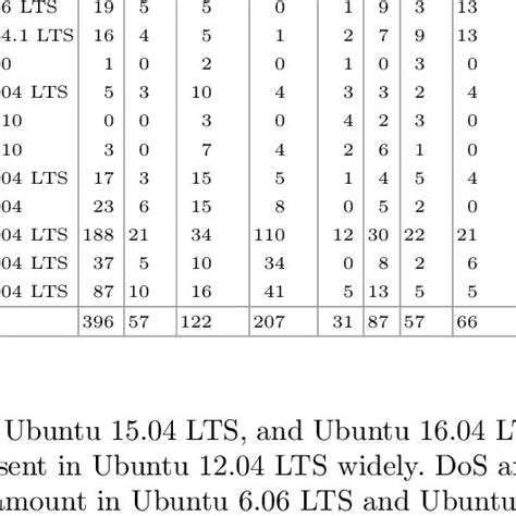 Vulnerabilities Risk Calculation Table Download Scientific Diagram