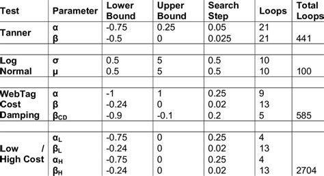 Calibration Parameter Search Summary Download Table